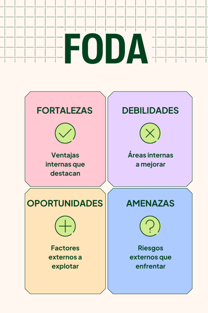 1. Análisis FODA en tu negocio: qué es y cómo realizarlo